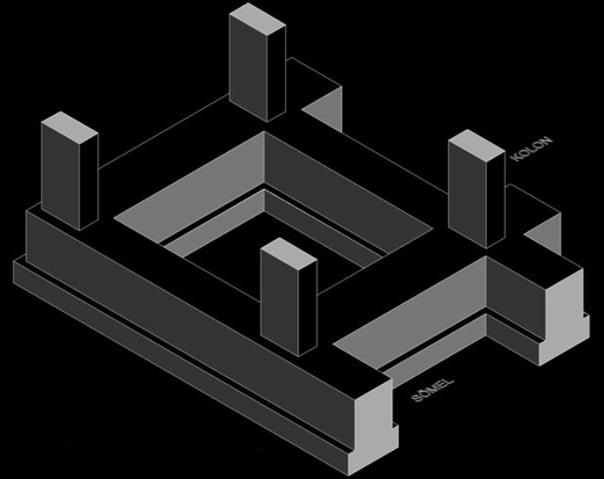 TEMELLER VE TEMEL ÇEŞİTLERİ | İnşaat Mühendisliği