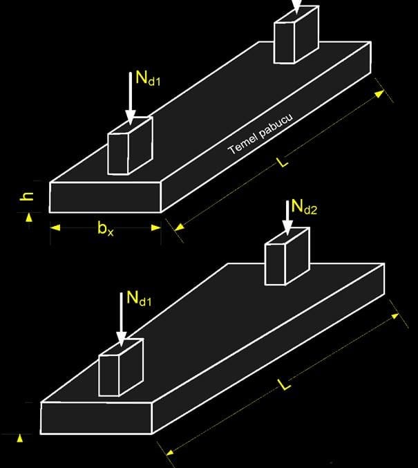 TEMELLER VE TEMEL ÇEŞİTLERİ | İnşaat Mühendisliği