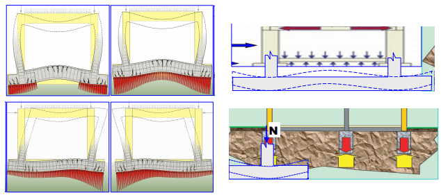 TEMELLER VE TEMEL ÇEŞİTLERİ | İnşaat Mühendisliği