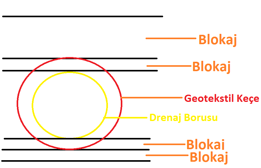 istinat perdesi geotekstil keçe uygulaması, blokaj, drenaj | İnşaat ...