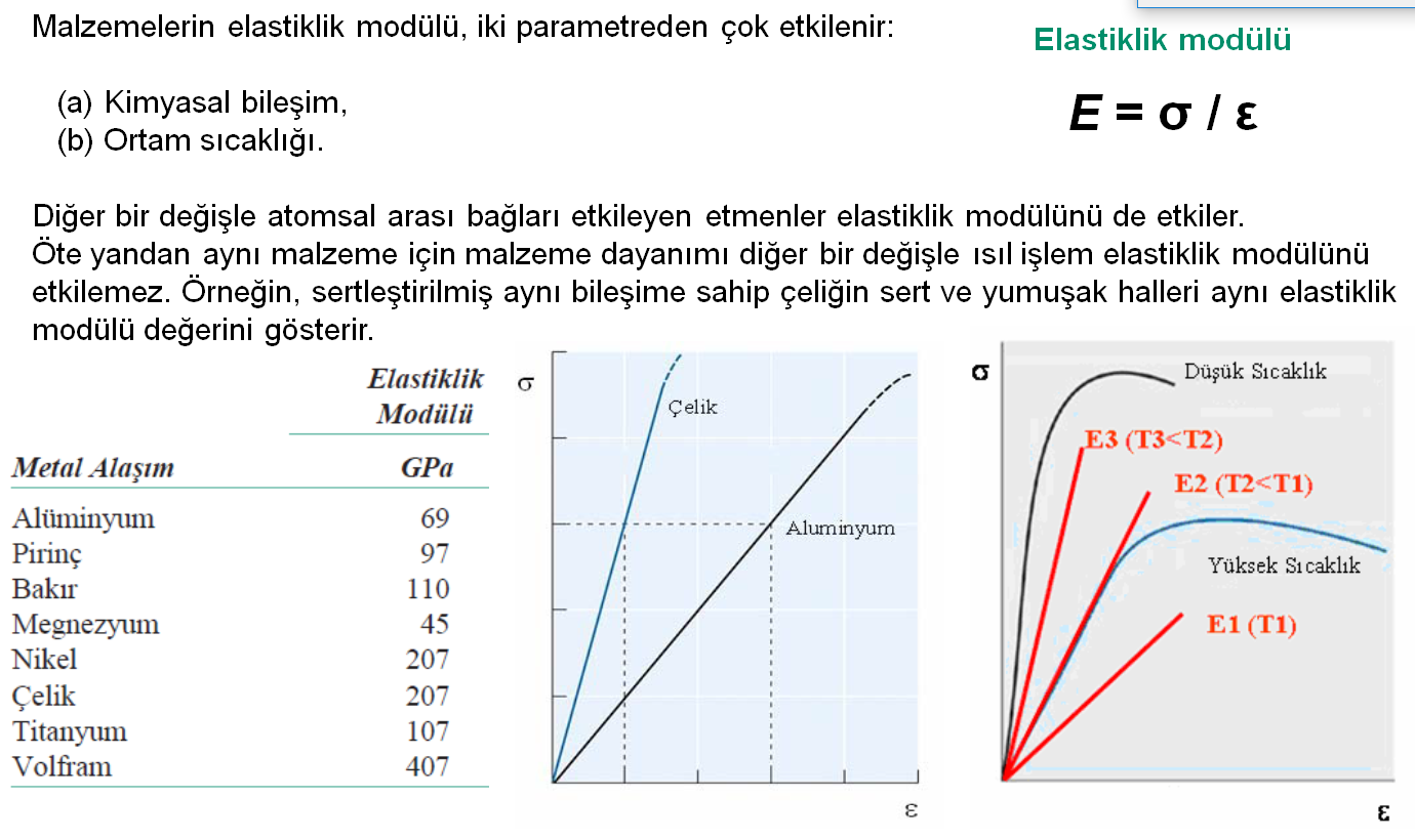 Elastisite Modülü(Young Modülü) ve Hooke Kanunu