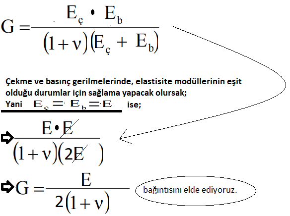 Kayma Modülü(Rijitlik Modülü)