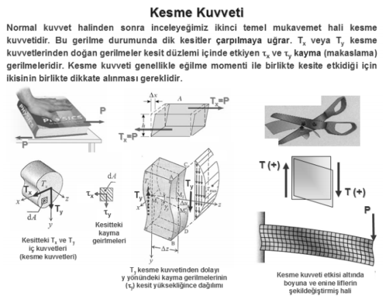 Kesme Kuvveti – Kayma Gerilmesi